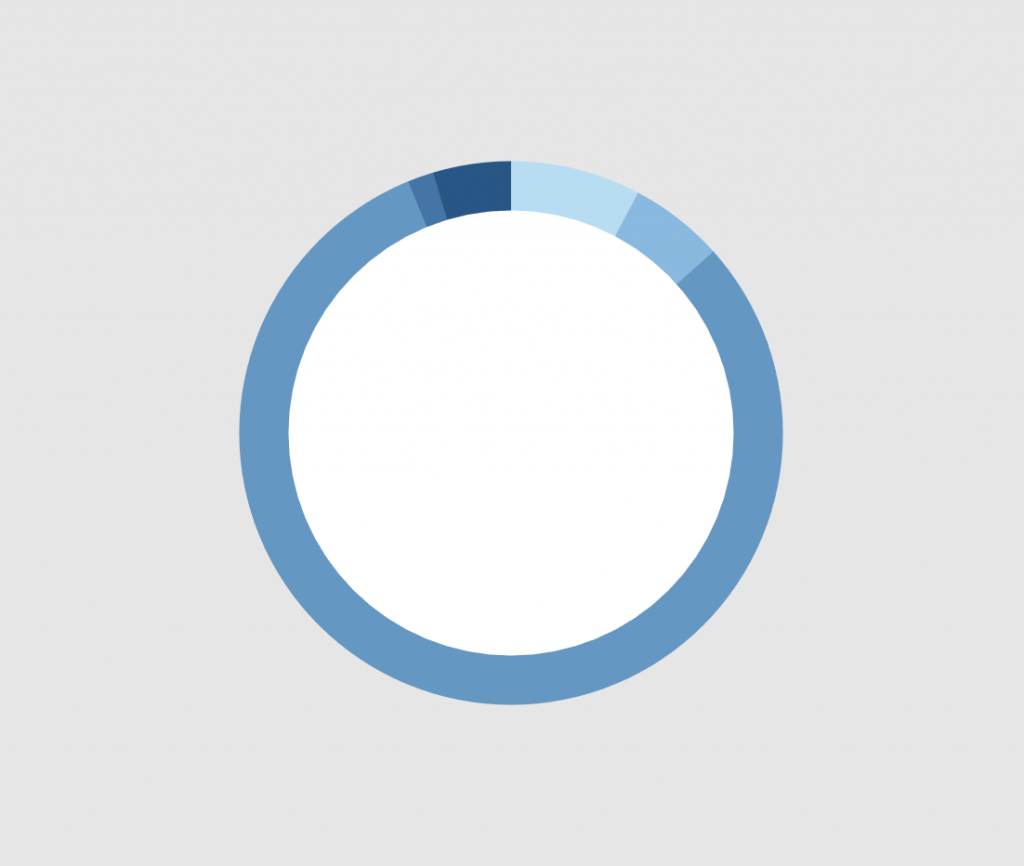 Tableau Pricing A User Friendly Explanation Of Tableau Products